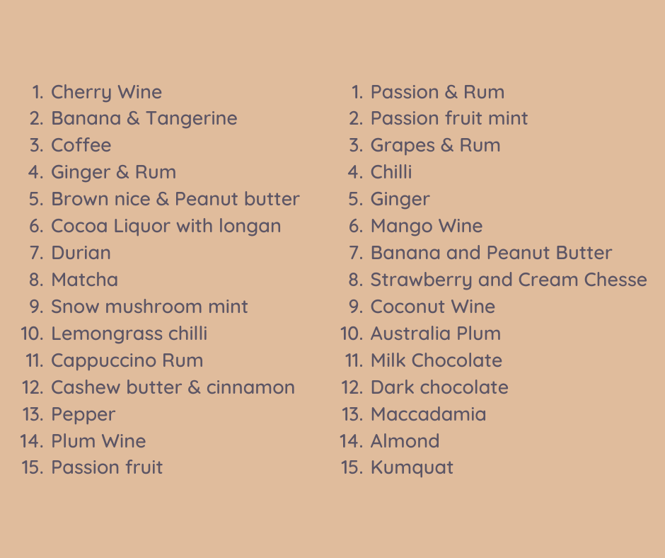 15 PIECES GIFT BOX - Legendary Chocolatier - Socola Việt Nam ...